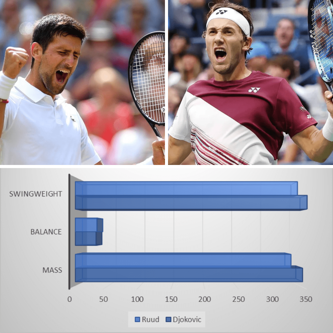 Djokovic vs Ruud: Historic Grand Slam Showdown & Tennis Racket Analysis